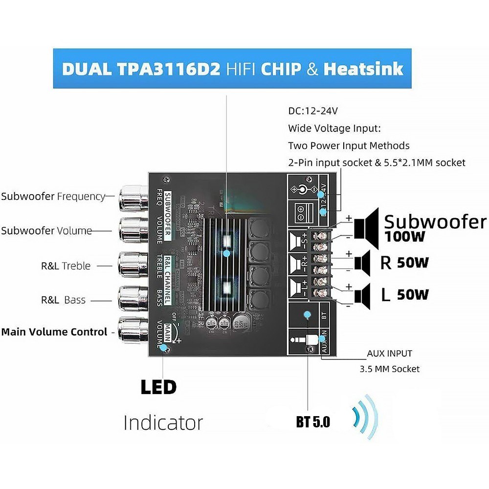 Amplificator audio, Uudeals®, 2.1 canale, 50WX2+100W, Modul AUX BT5.0 ...